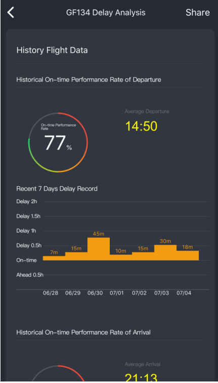 VariFlight, Global aviation data intelligence and analytics