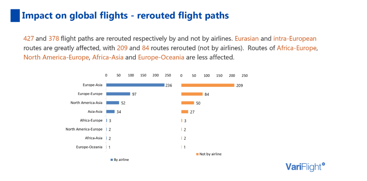 VariFlight, Global aviation data intelligence and analytics