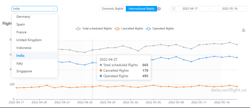 VariFlight, Global aviation data intelligence and analytics
