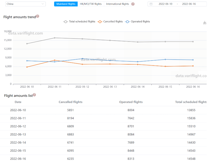 VariFlight, Global aviation data intelligence and analytics