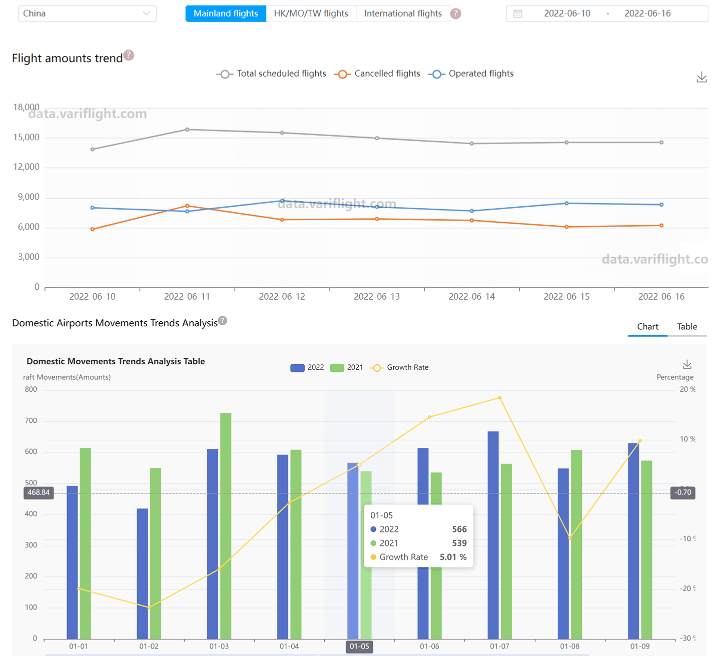 VariFlight, Global aviation data intelligence and analytics